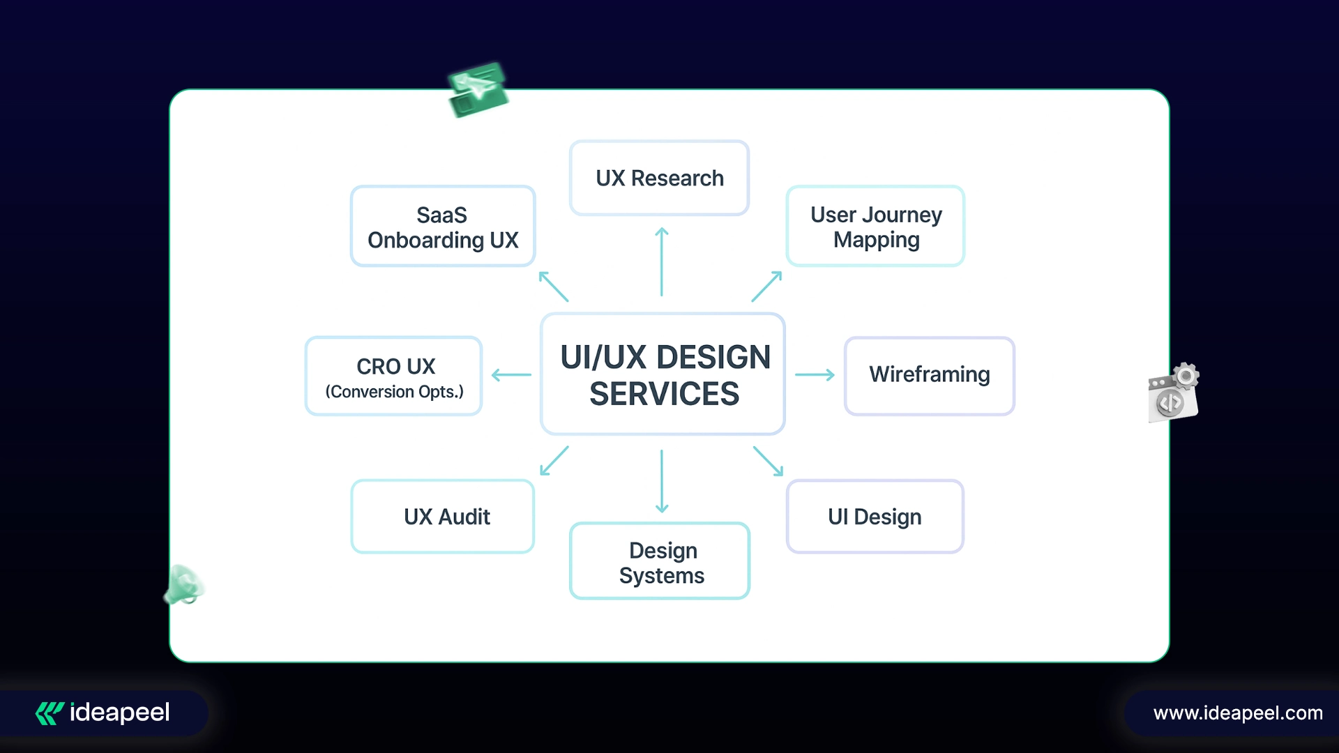 Best UI/UX Design Services for Startups & SaaS in 2026 | Complete Guide